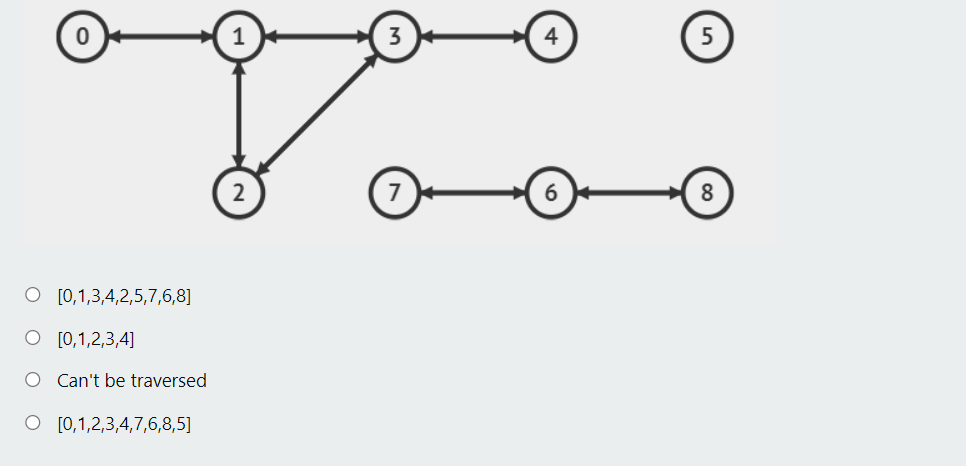 Solved From the chart below, what will be one of the correct | Chegg.com