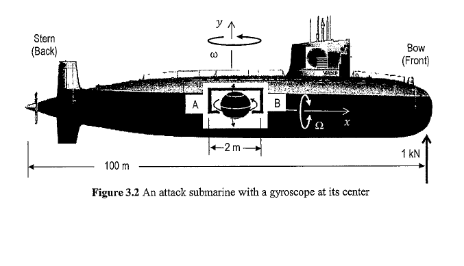Solved (b) The submarine in Figure 3.2 has a gyroscope at | Chegg.com