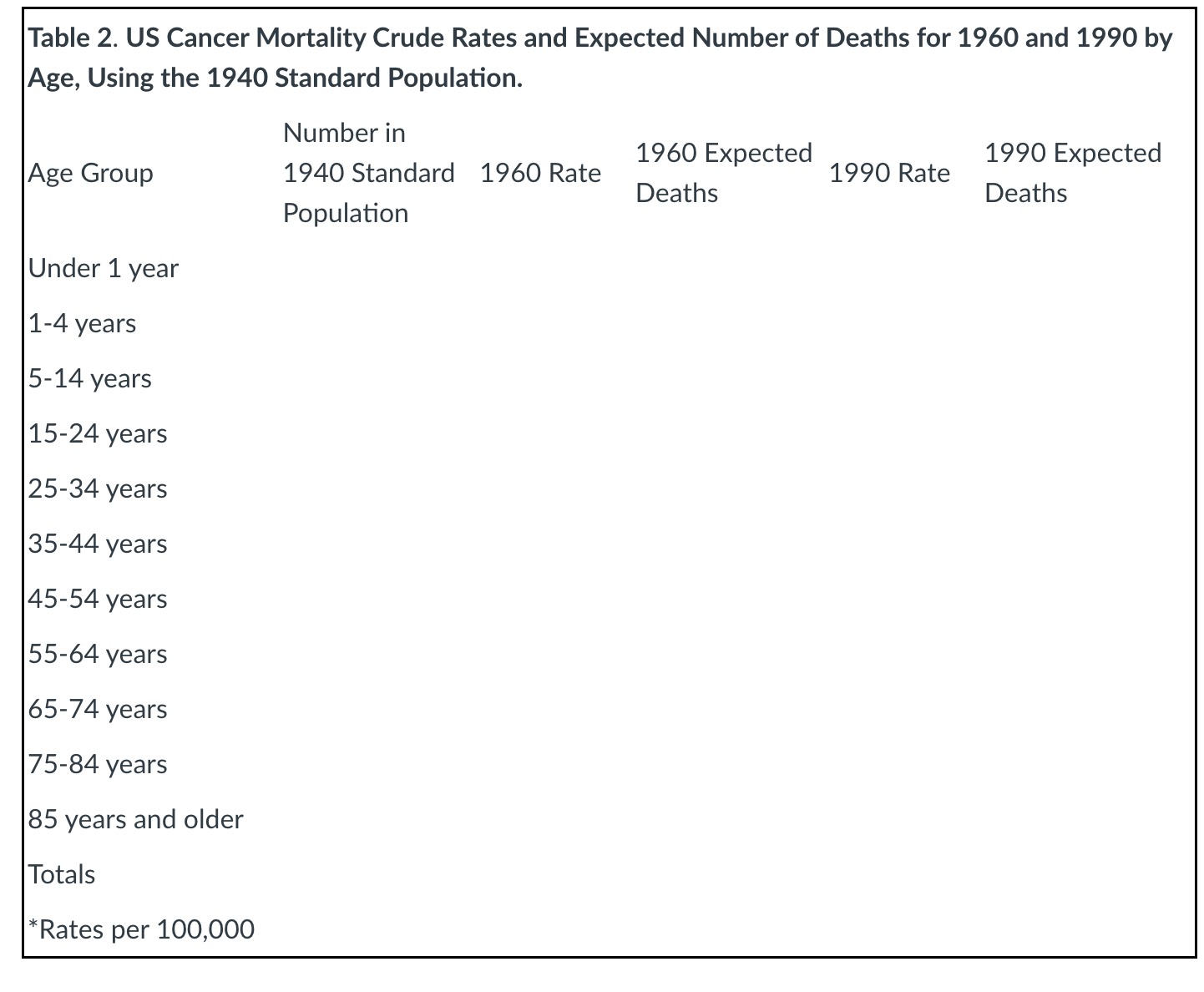 Solved What was the number of expected deaths in 1990? Enter | Chegg.com