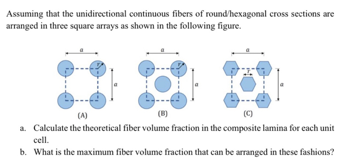 Solved Assuming that the unidirectional continuous fibers of | Chegg.com