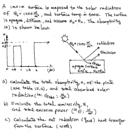 Solved A imxım surface is exposed to the solar radiation of | Chegg.com