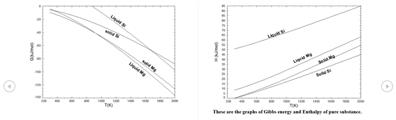 2. Regular solution (30) Let's assume that following | Chegg.com