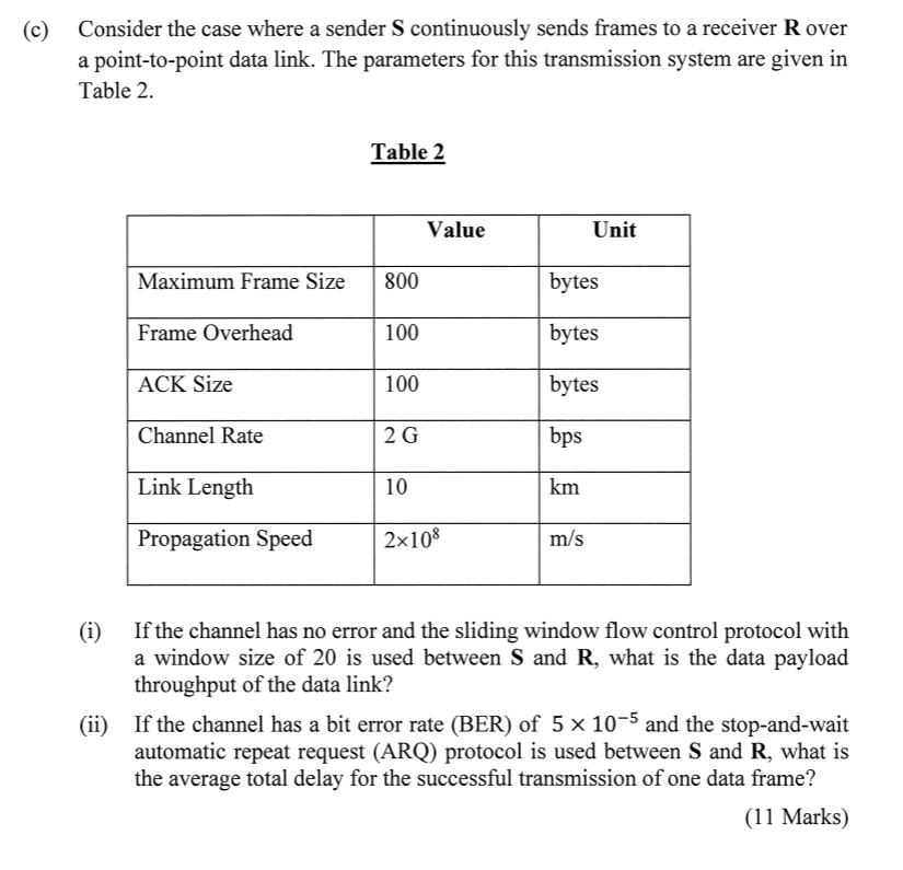 Solved (c) Consider the case where a sender S continuously | Chegg.com