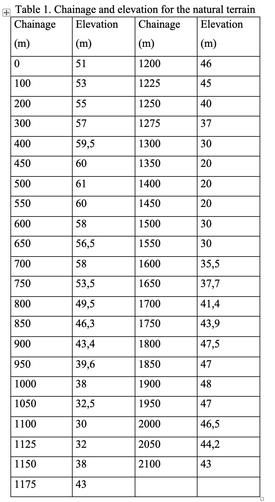 PART 2: VERTICAL ALIGNMENT The profile of | Chegg.com