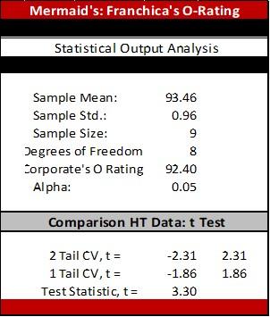 Solved GOLDEN FOOD INCORPORATED A\ Slack Fill Test | Chegg.com