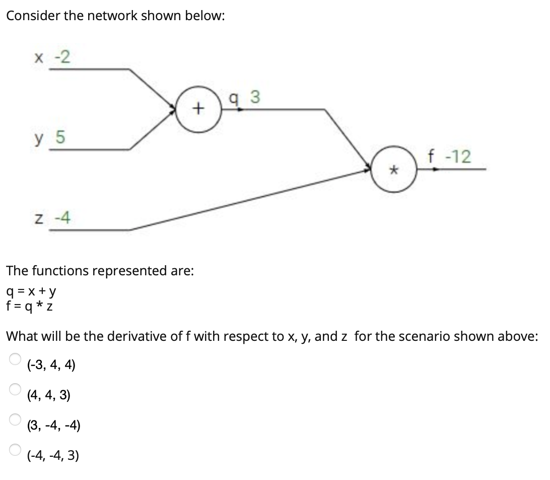 Solved Consider the network shown below: X-2 g 3 + y 5 f -12 | Chegg.com