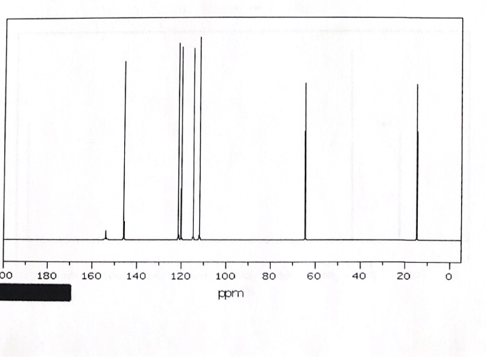 Solved Draw the structure of the compound C10H13NO2. Label | Chegg.com