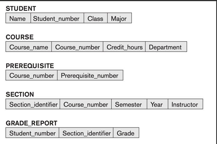 Solved DATABASE SYSTEMS: Consider the database schema shown | Chegg.com