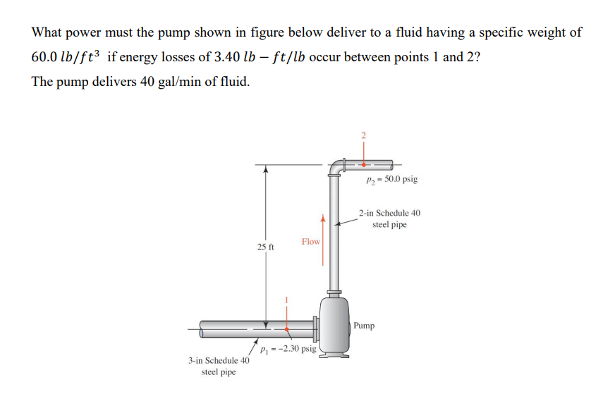 Solved What power must the pump shown in figure below | Chegg.com