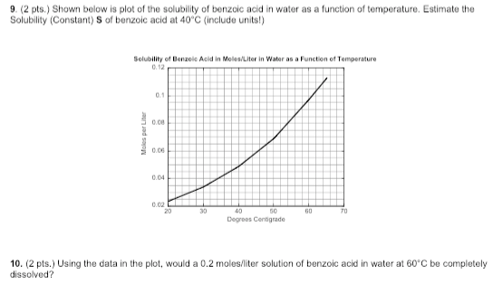 Solved 9. (2 pts.) Shown below is plot of the solubility of | Chegg.com