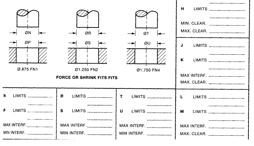Solved н LIMITS MIN. CLEAR ØN ØR MAX. CLEAR ØT 1 OP ØS Øu k | Chegg.com