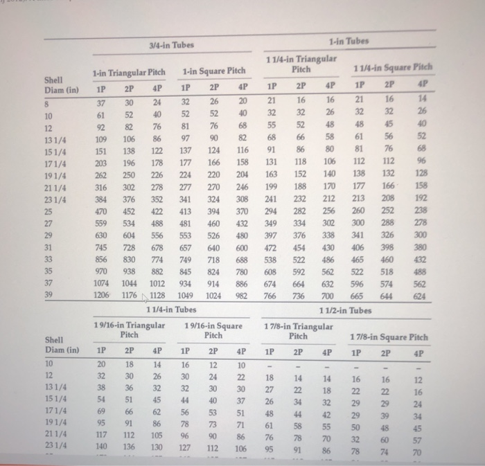 5.49 [30 points] A shell and tube HEX has two tube | Chegg.com