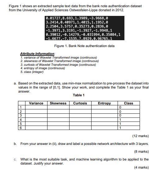 Solved Figure 1 shows an extracted sample text data from the | Chegg.com