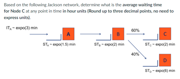 Based on the following Jackson network, determine | Chegg.com