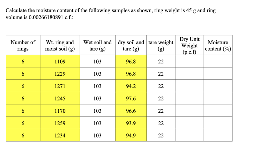 Solved Calculate the moisture content of the following | Chegg.com