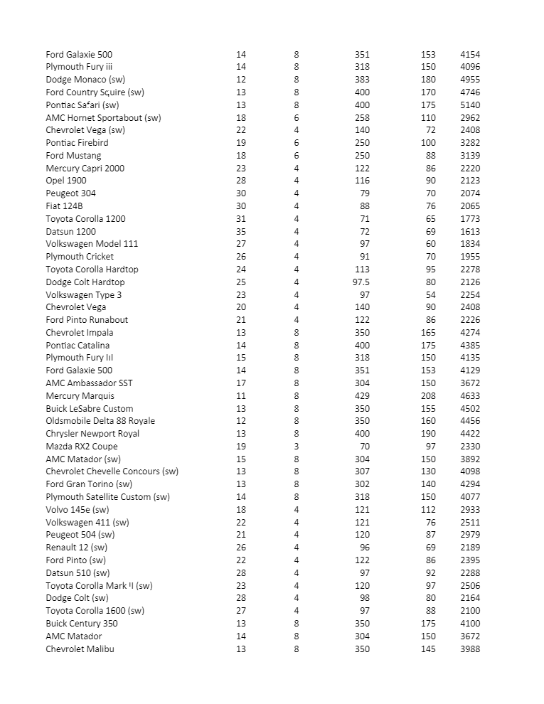Write a five-page paper (MS word format) that | Chegg.com