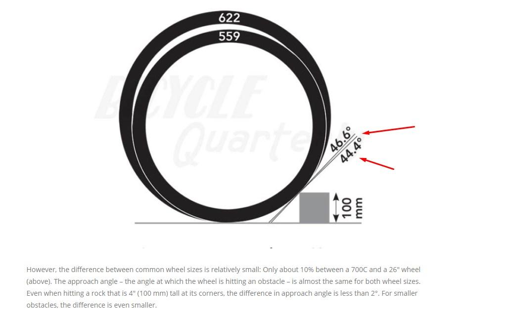 Solved I want to figure out how to calculate the approach | Chegg.com