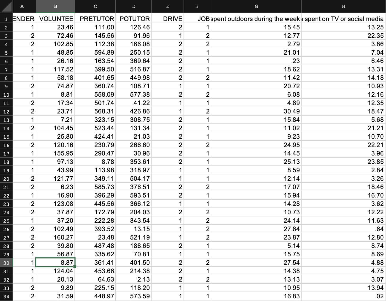 Solved Calculate the 30th percentile of the "PRETUTOR" | Chegg.com