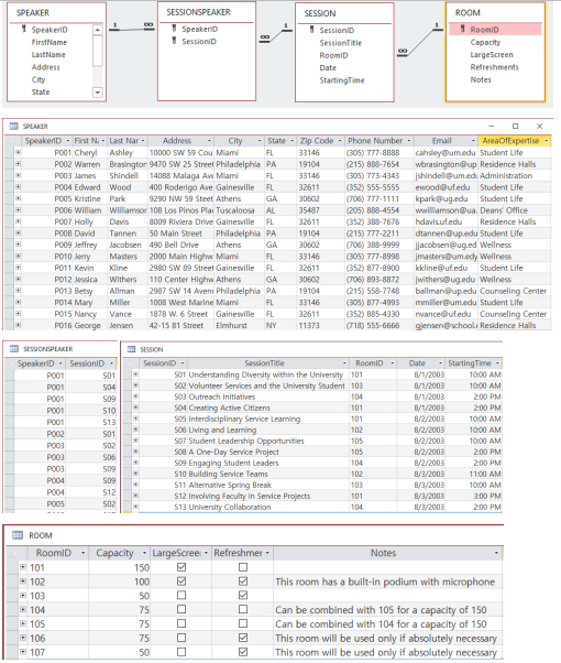 Solved A database that describes sections and speakers at a | Chegg.com