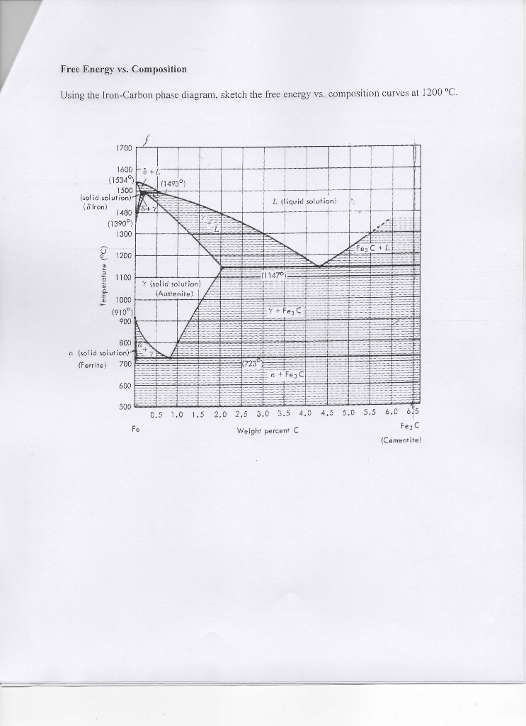 Solved Energy and Phase Diagrams (a) Write Gibbs equation | Chegg.com Solved Energy and Phase Diagrams (a) Write Gibbs equation | Chegg.com