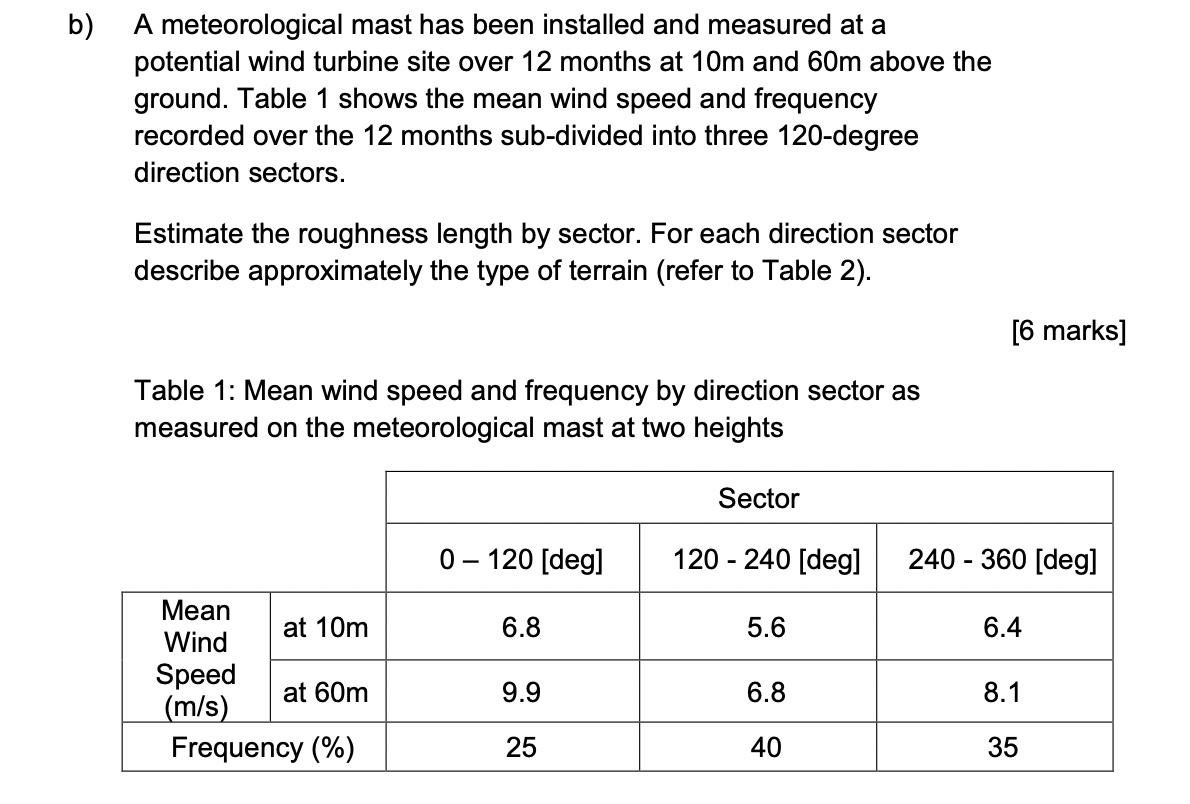 Solved b) A meteorological mast has been installed and | Chegg.com