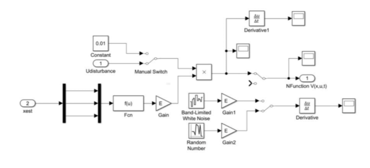 Solved Name the following blocks and where can I find them | Chegg.com