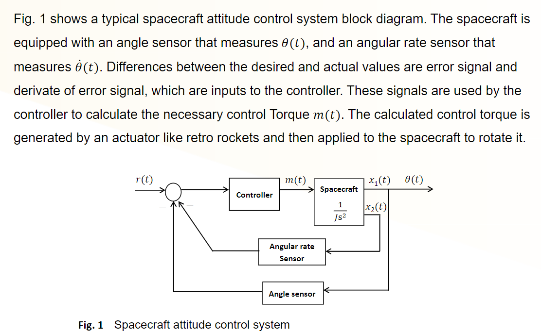 Solved Fig 1 Shows A Typical Spacecraft Attitude Control