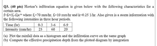 Solved Q3. (40 pts) Horton's infiltration equation is given | Chegg.com