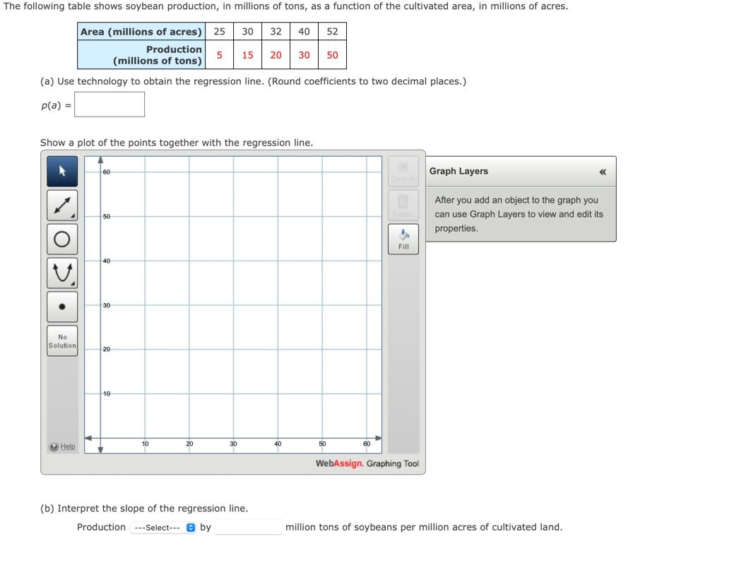 Show a plot of the points together with the | Chegg.com