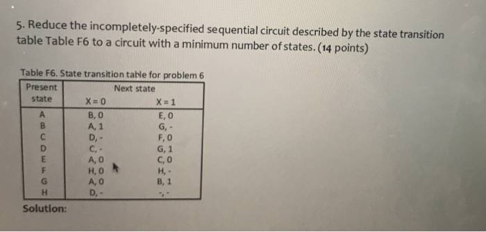 Solved 5. Reduce the incompletely-specified sequential | Chegg.com