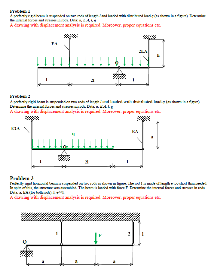 Solved Problem 1A perfectly rigid beam is suspended on two | Chegg.com