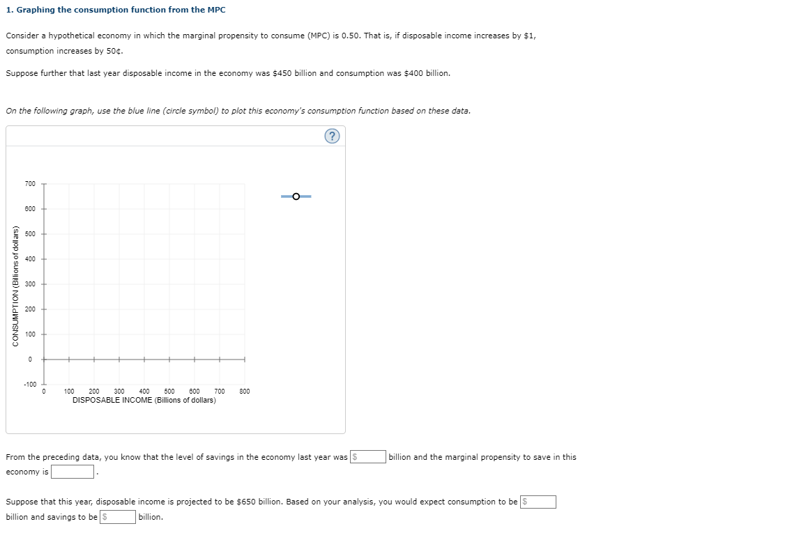 Solved 1. Graphing the consumption function from the MPC | Chegg.com
