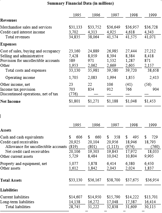 Solved Using a balance sheet approach (e.g., percentage | Chegg.com