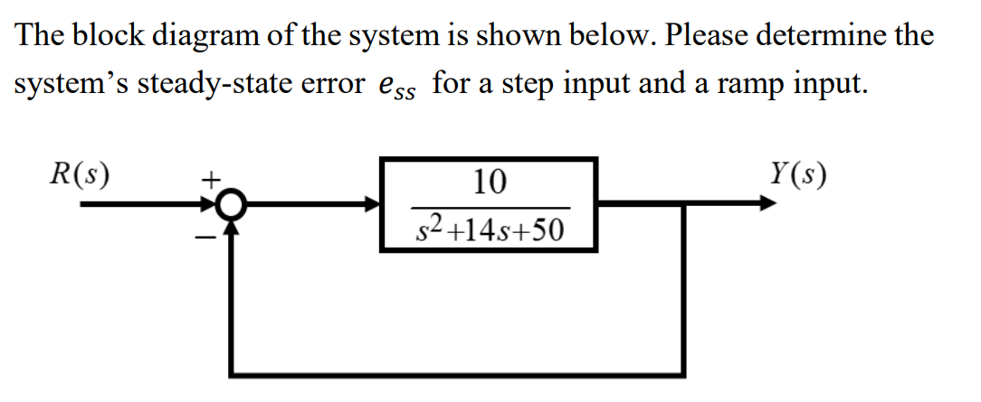 Solved The block diagram of the system is shown below. | Chegg.com