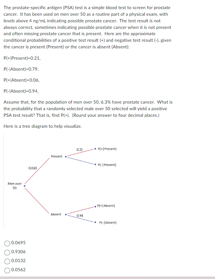 Solved The prostate-specific antigen (PSA) test is a simple | Chegg.com
