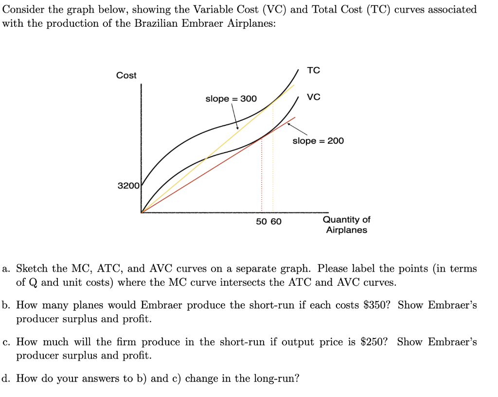 Solved Consider the graph below, showing the Variable Cost | Chegg.com