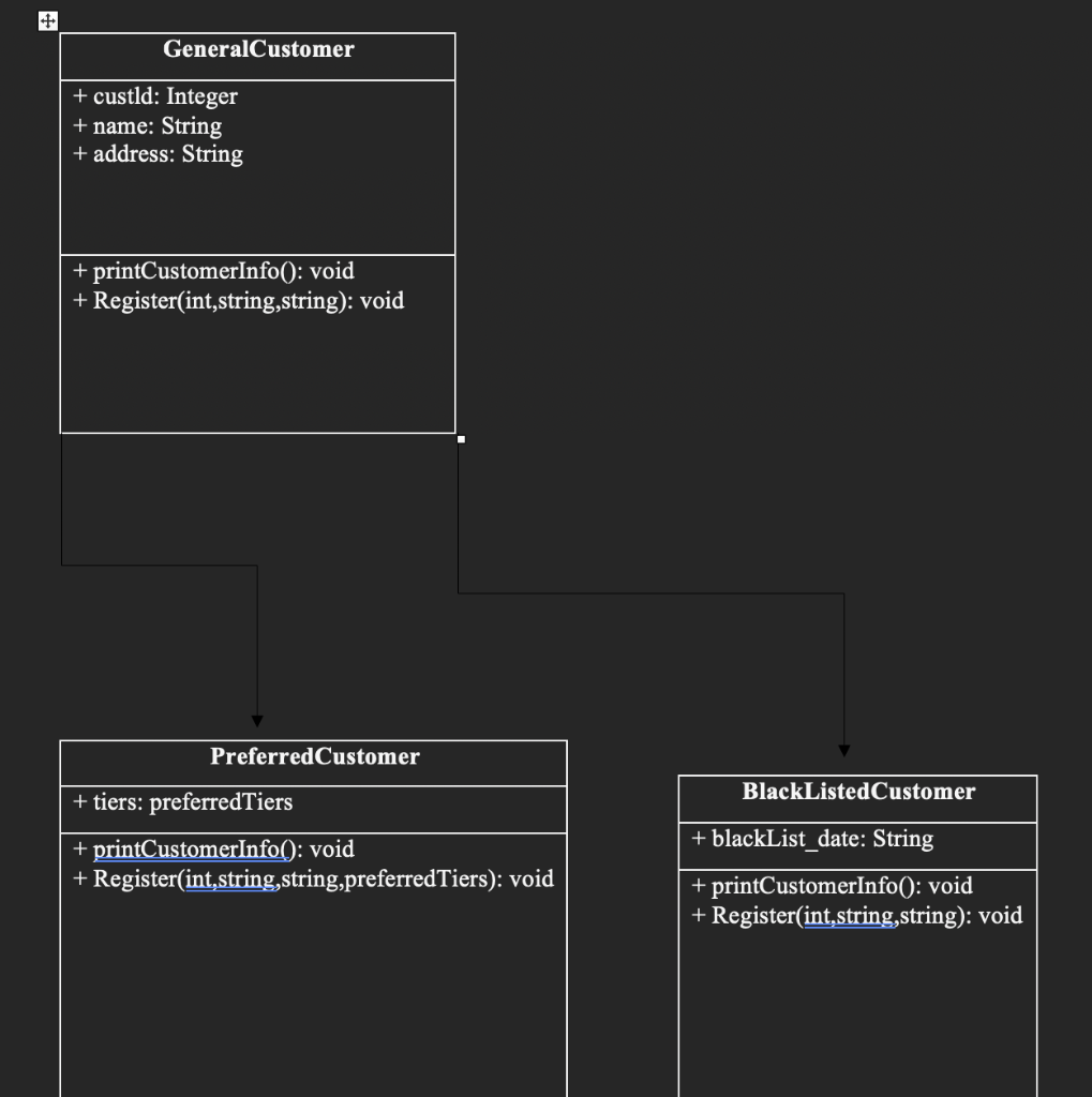 Solved I have the code and UML diagram. It needs to be | Chegg.com