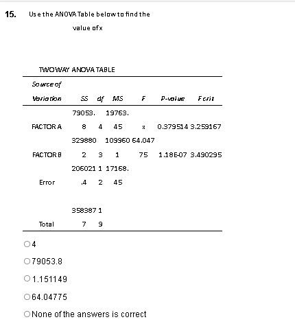 Solved In One-Way ANOVA results, the sum squares total | Chegg.com