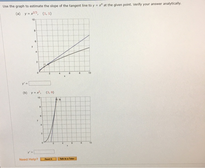 Solved Use the graph to estimate the slope of the tangent | Chegg.com