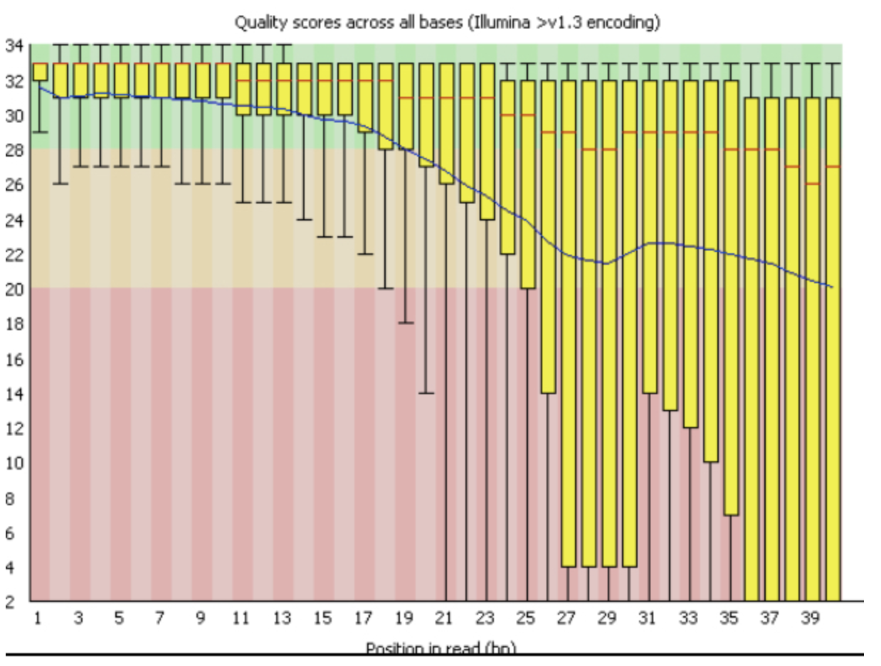 Solved Suppose that you examined one sequence of your cat's | Chegg.com