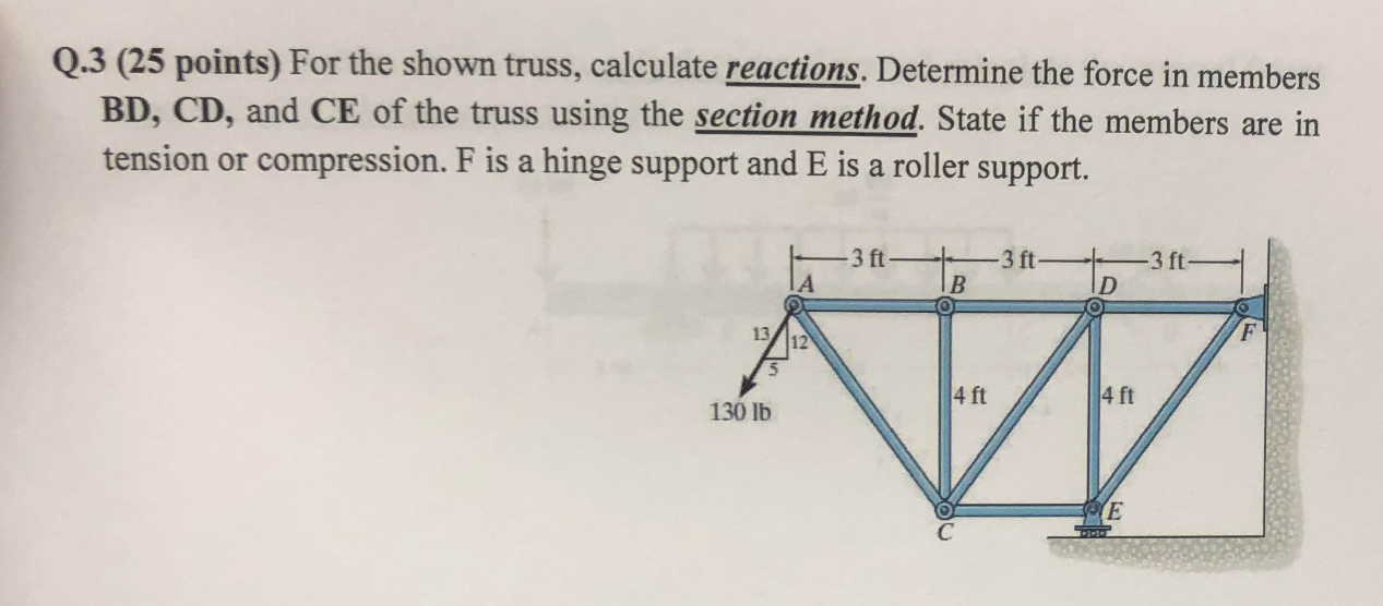 Solved Q.3 (25 ﻿points) ﻿For the shown truss, calculate | Chegg.com