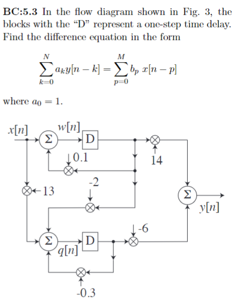 Solved BC:5.3 ﻿In the flow diagram shown in Fig. 3, | Chegg.com