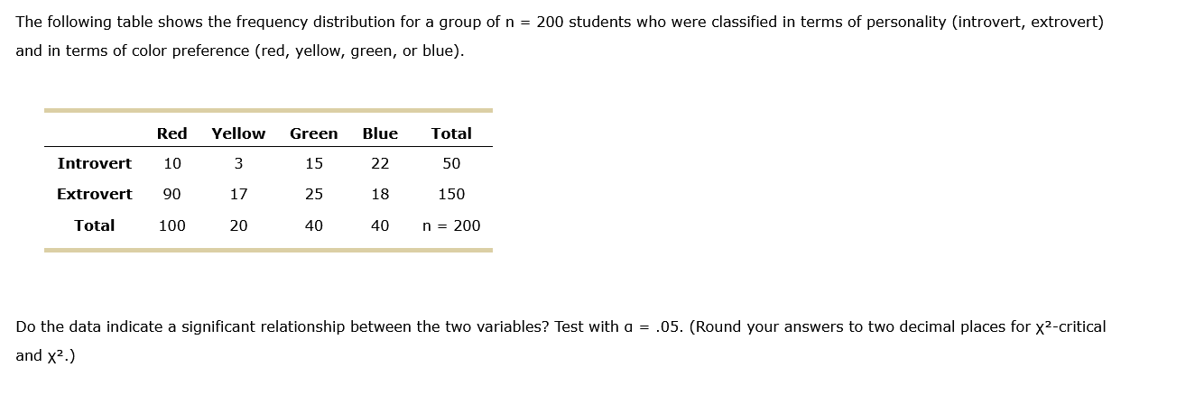 Solved The following table shows the frequency distribution | Chegg.com