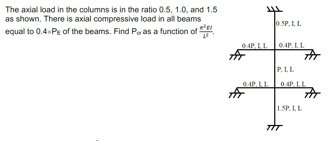 The axial load in the columns is in the ratio 0.5, | Chegg.com