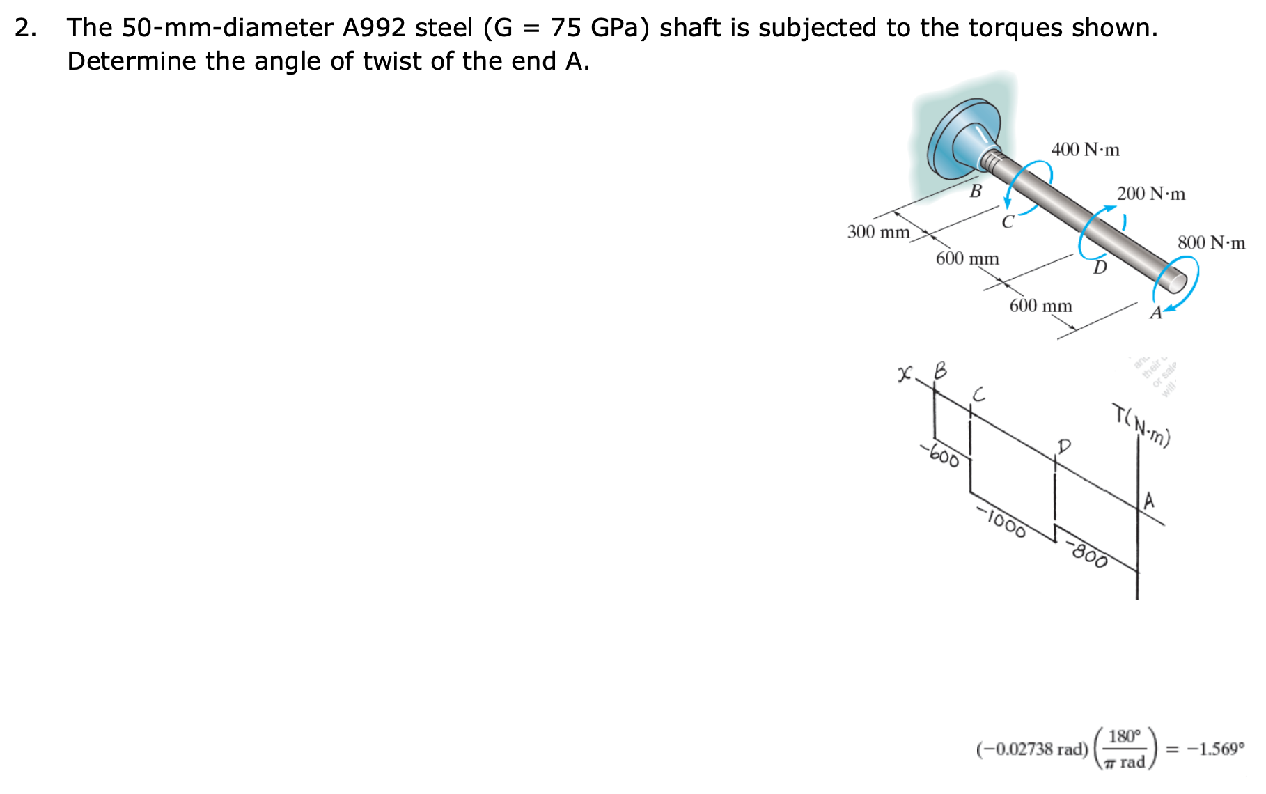 Solved The 50 -mm-diameter A992 steel (G=75GPa) shaft is | Chegg.com