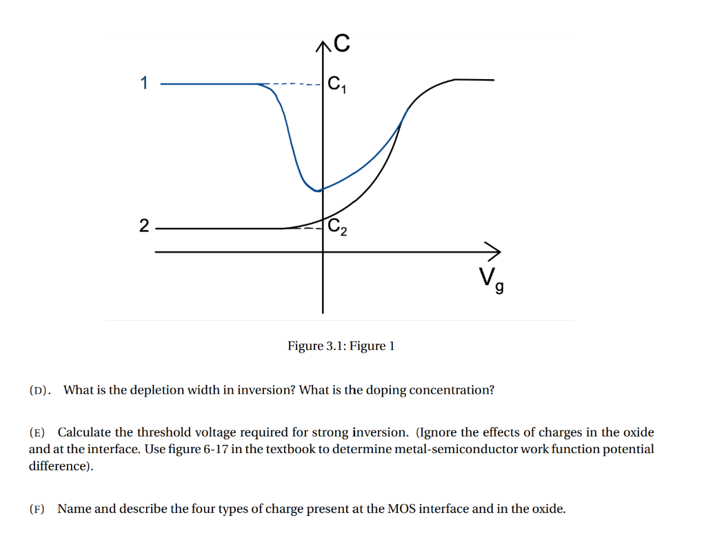 Solved 3. MOS-CAPACITOR CHARACTERISTICS Assume that you are | Chegg.com