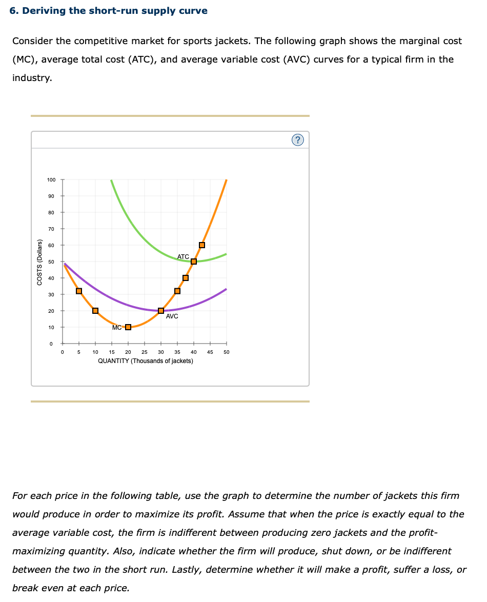Solved 6. Deriving the short-run supply curve Consider the | Chegg.com