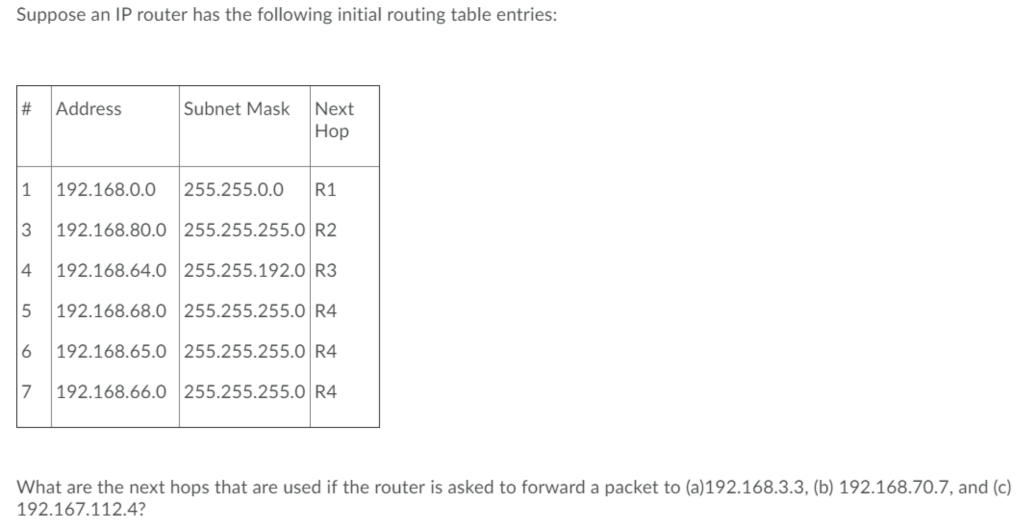 Solved Suppose an IP router has the following initial | Chegg.com