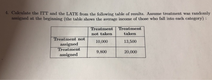 Solved 4. Calculate the ITT and the LATE from the following | Chegg.com