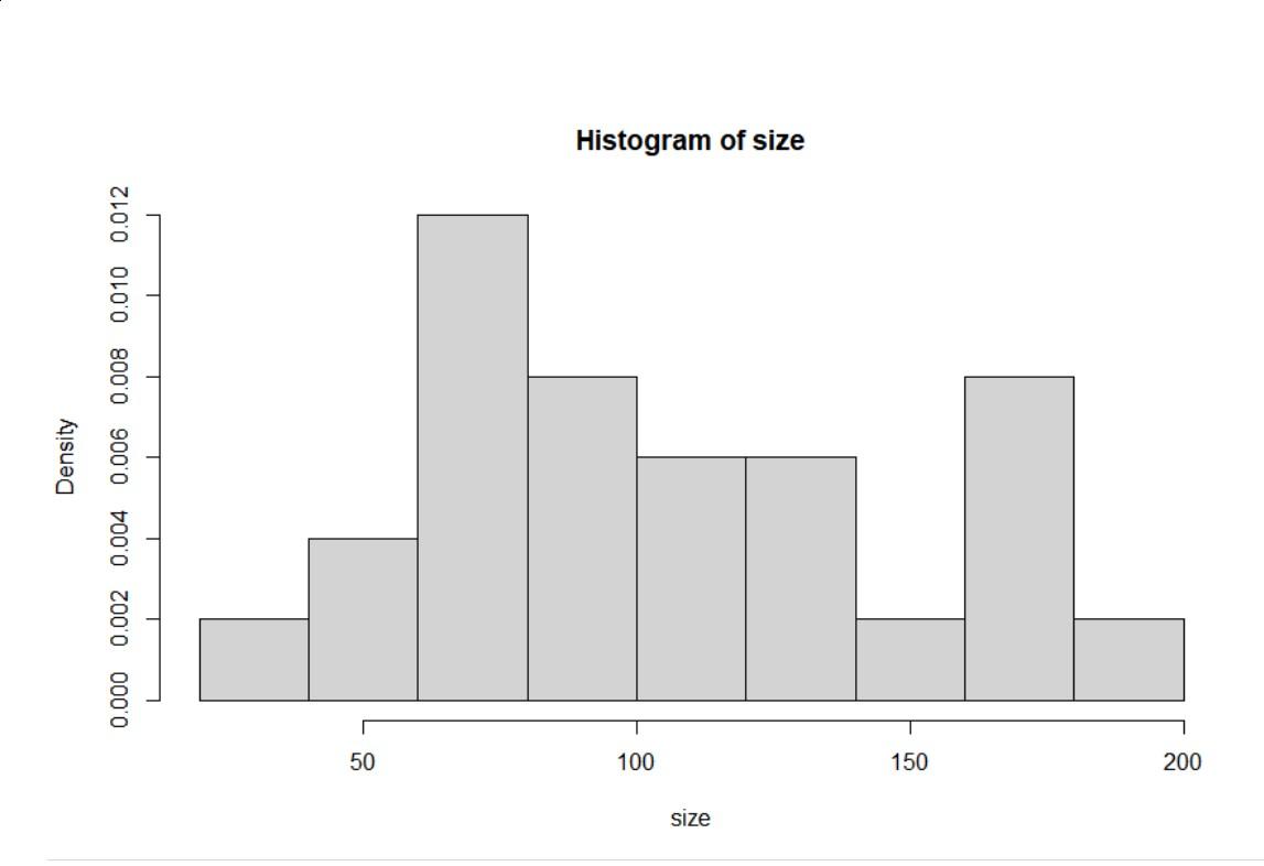 Solved (d) Show the histogram for size. Describe the | Chegg.com